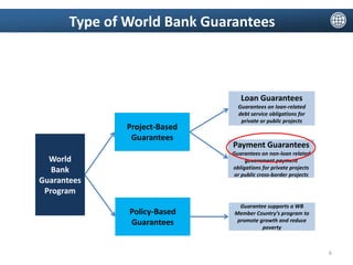 Renewables and World Bank Guarantees | PDF