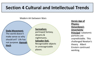 World between wars | PPTX