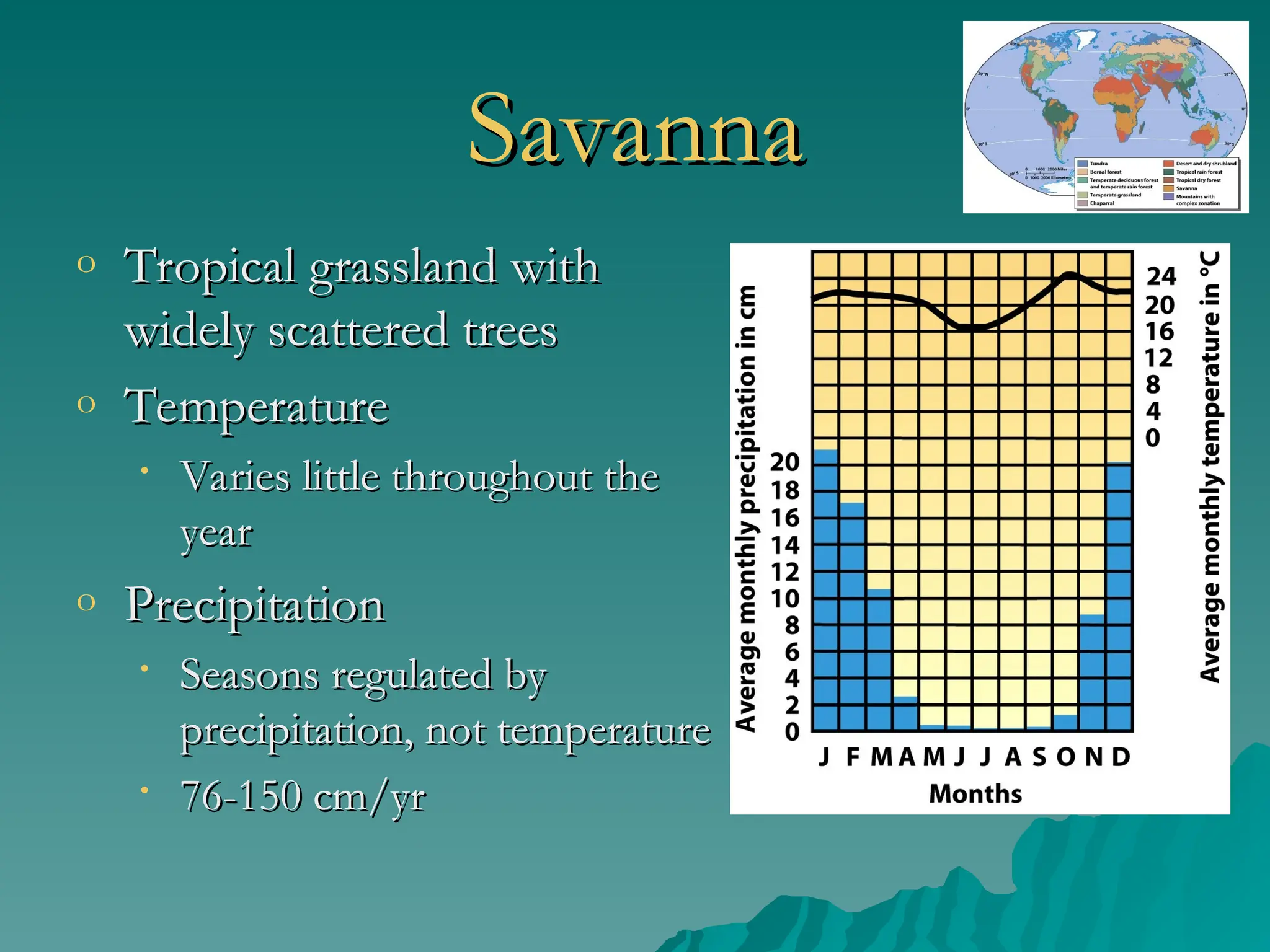 WORLD BIOMES IN OUR WORLDS - SCIENCE .ppt