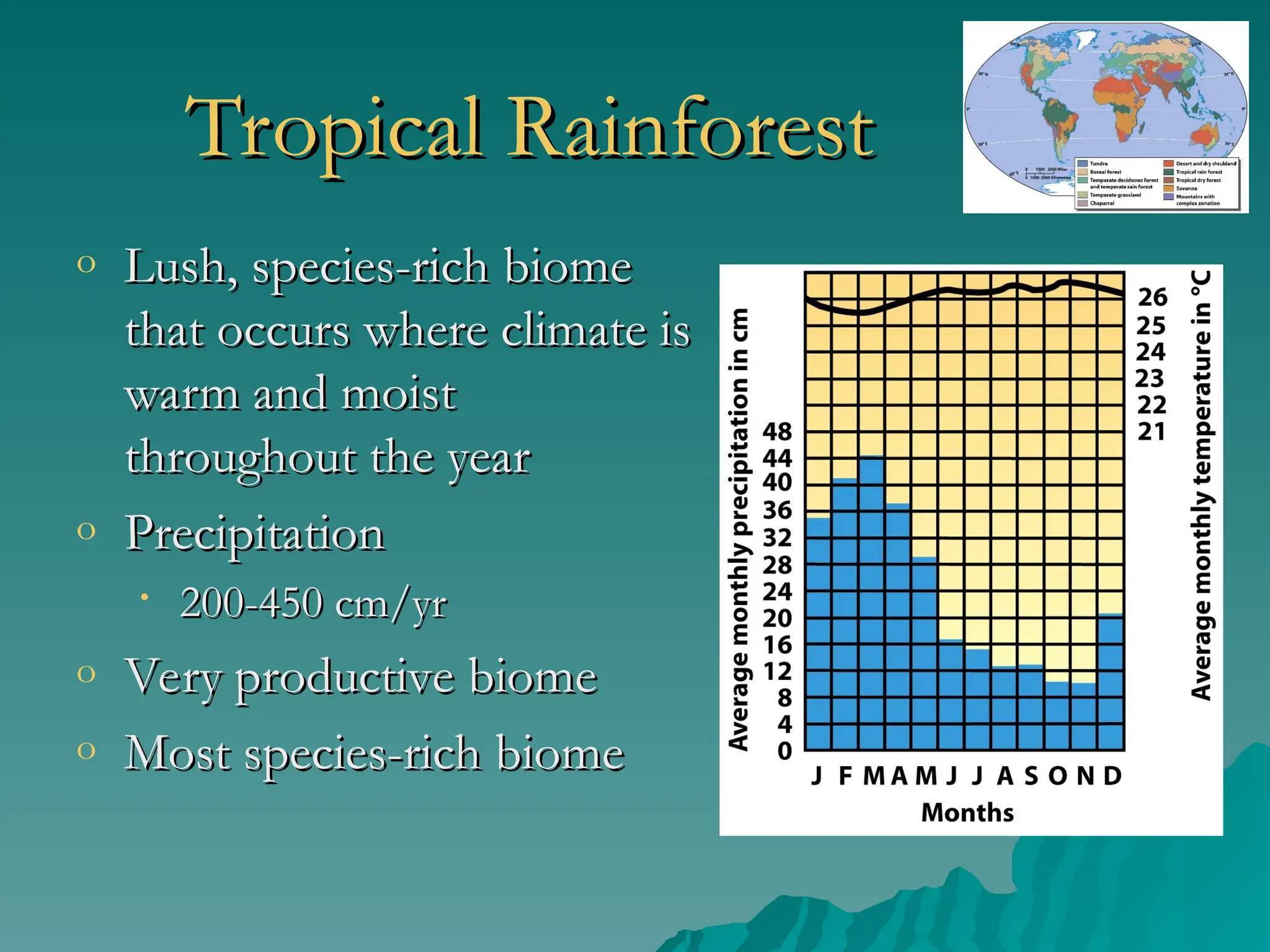 WORLD BIOMES IN OUR WORLDS - SCIENCE .ppt | Weather | Science