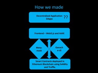 World blockchain hackathon | PPT