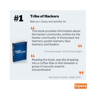 World Book Day: Cybersecurity’s Quietest Celebration | PDF