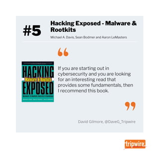 World Book Day: Cybersecurity’s Quietest Celebration | PDF