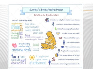 World breast feeding weeks.pptx