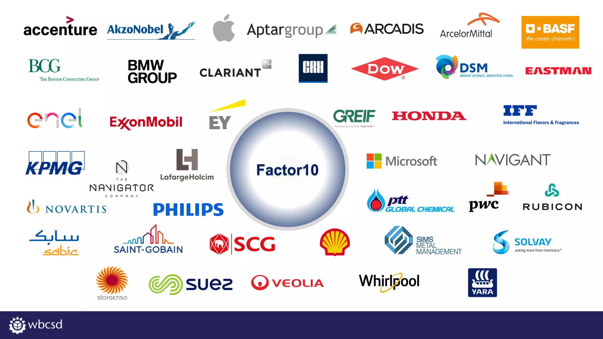 World Business Council for Sustainable Development | PDF