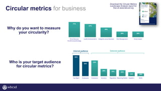 World Business Council for Sustainable Development | PDF