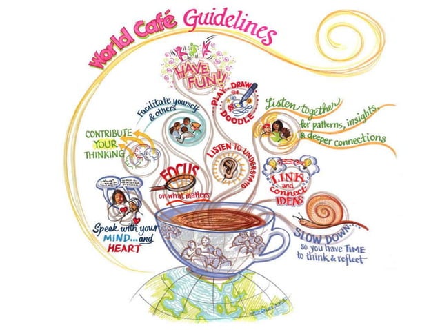 The World Cafe | PPTX