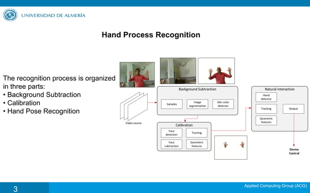 Hand Posture Recognition with Standard Webcam for Natural Interaction | PDF