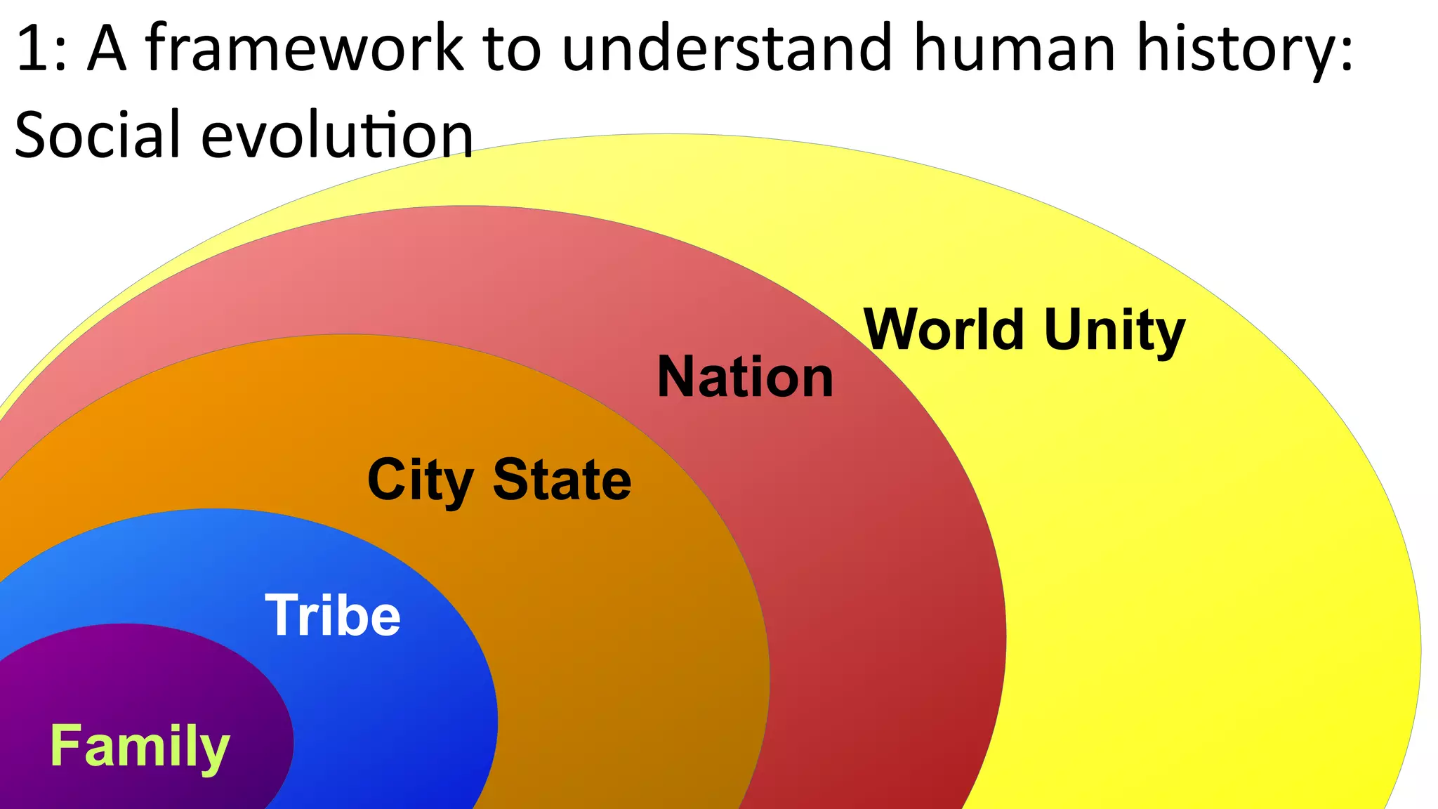 World citizenship mindset 2018 | PPT