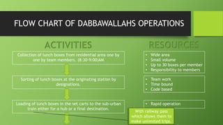 World class logistics operations - Bombay Dabbawallahs | PPTX