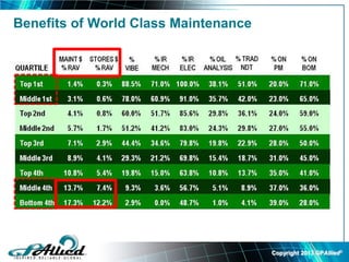 World Class Maintenance WebEx Slides | PDF