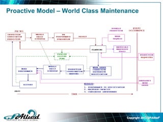 World Class Maintenance WebEx Slides | PDF