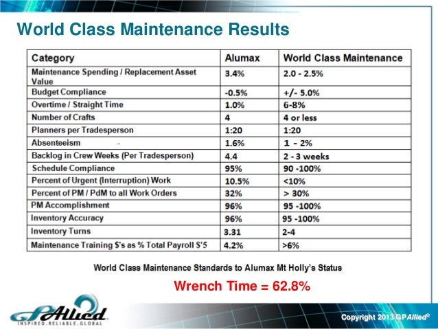 World Class Maintenance WebEx Slides