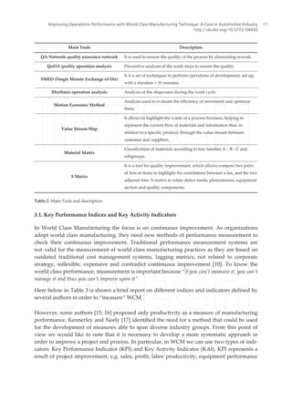 World class manufacturing | PDF