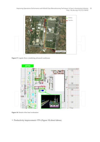 World class manufacturing | PDF