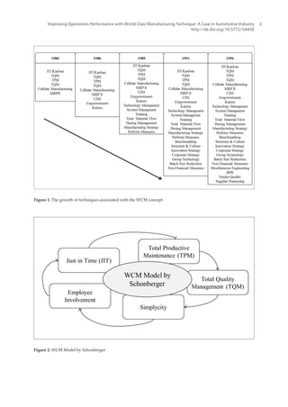 World class manufacturing | PDF