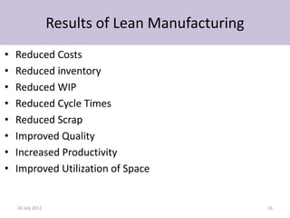 World class manufacturing (wcm) | PPTX