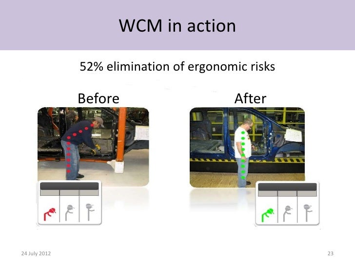 World class manufacturing (wcm)