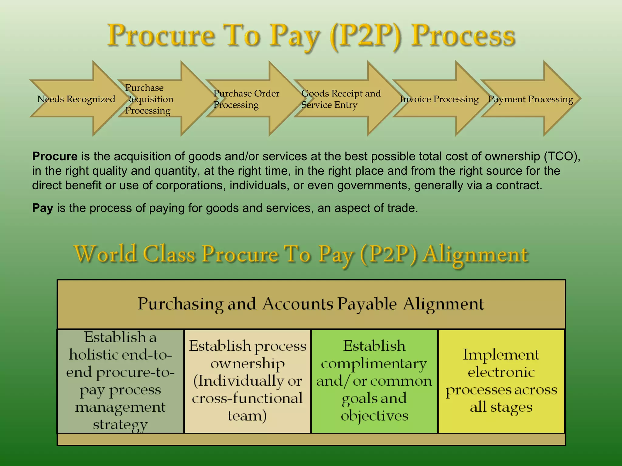 World Class Procurement | PPT