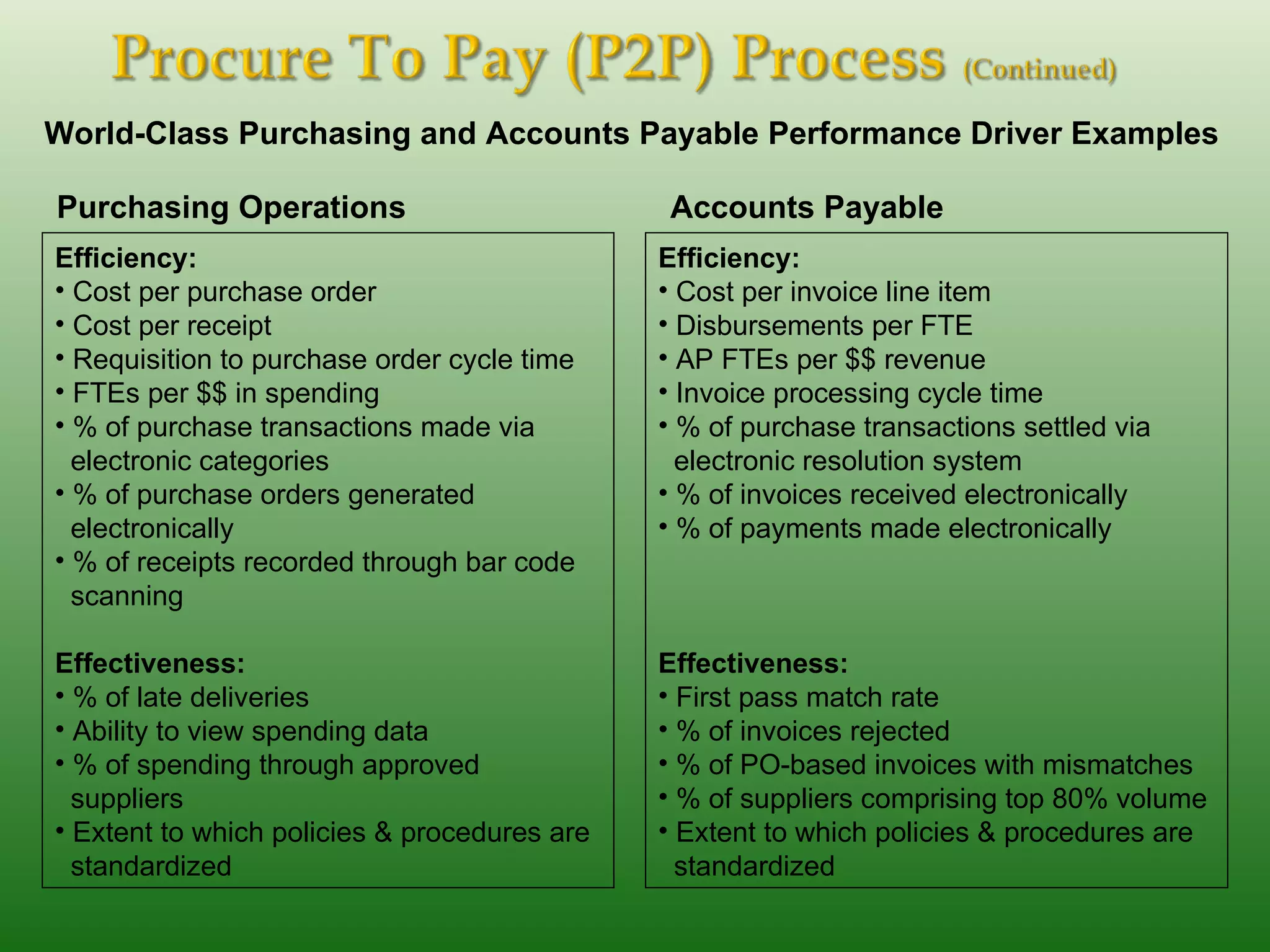 World Class Procurement | PPT