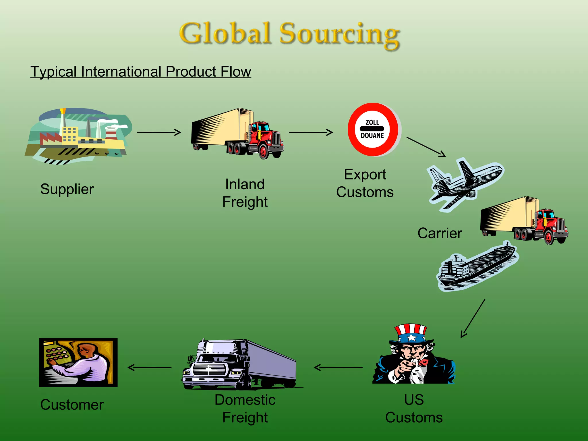 World Class Procurement | PPT