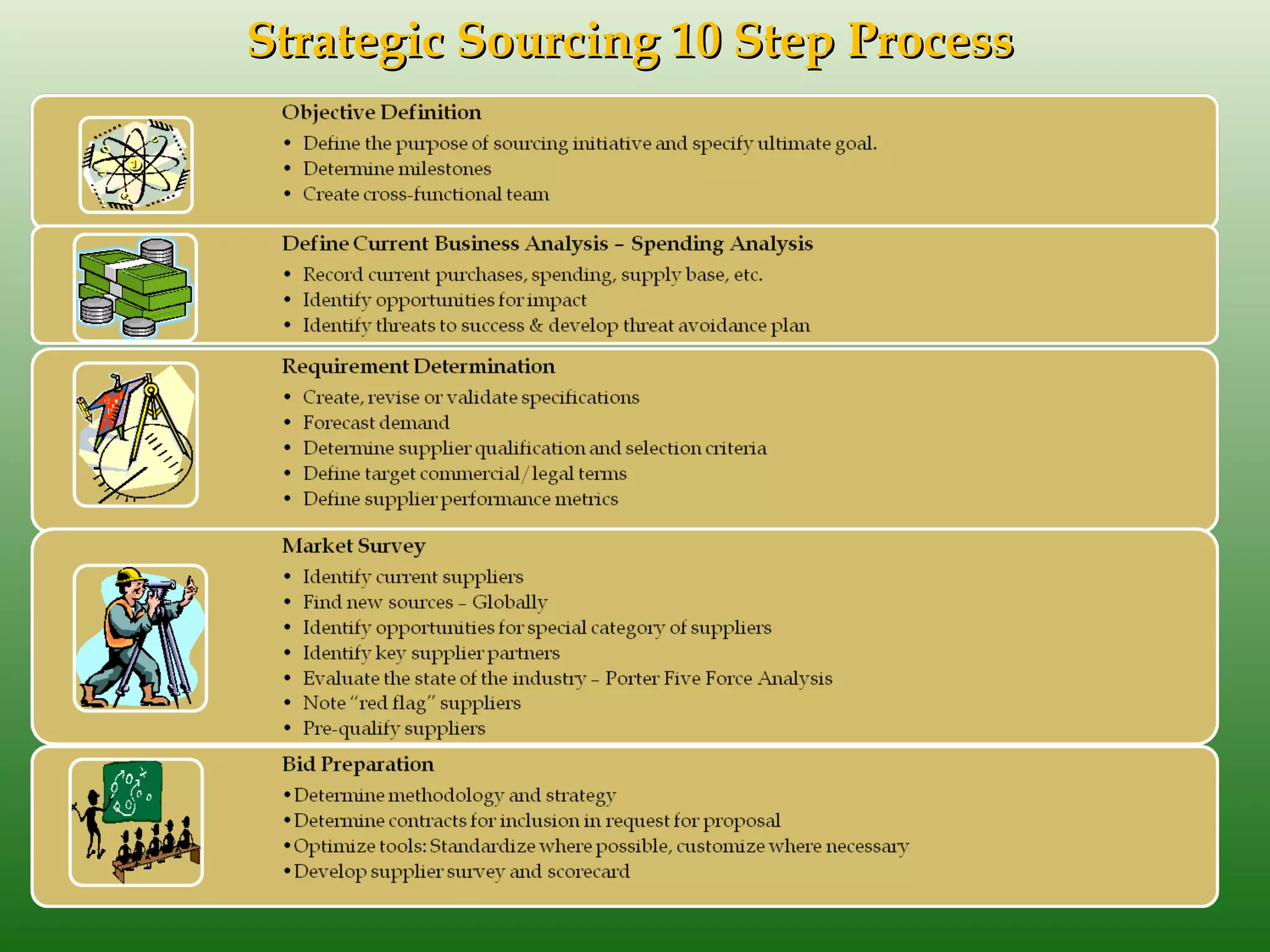 World Class Procurement | PPT