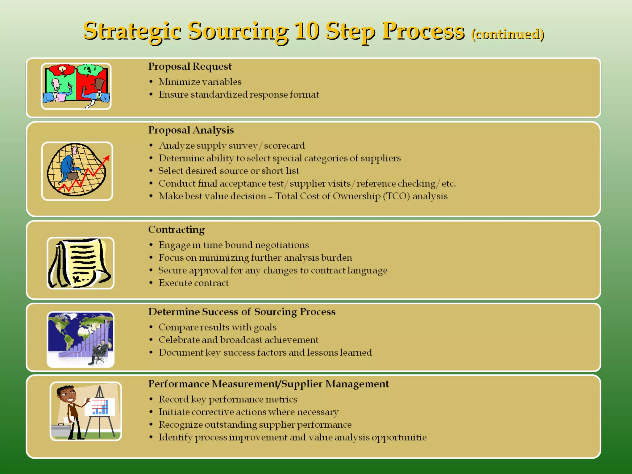 World Class Procurement | PPT