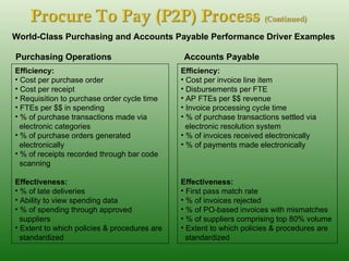 World Class Procurement | PPT