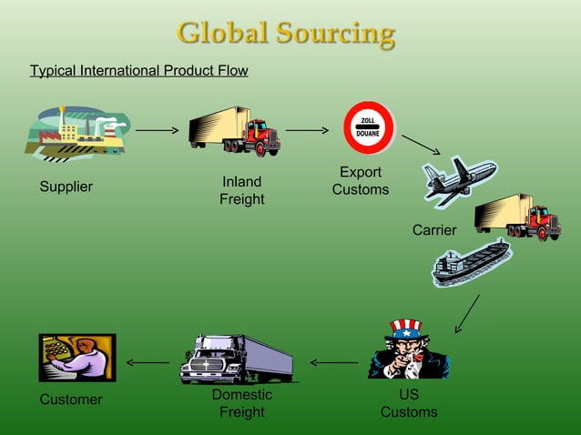 World Class Procurement | PPT | Business Operations | Business