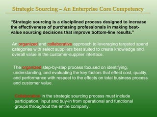 World Class Procurement | PPT