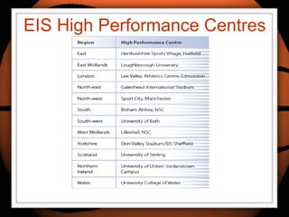 AS PE - UK Sport World Class Programme | PPT