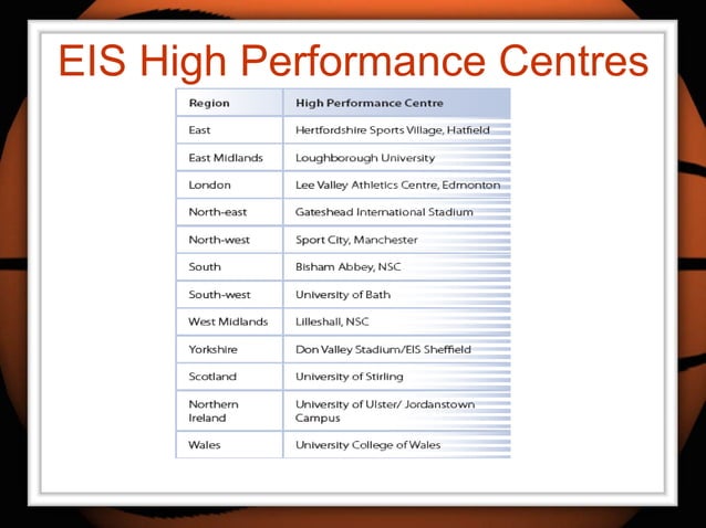 AS PE - World Class Programme | PPT