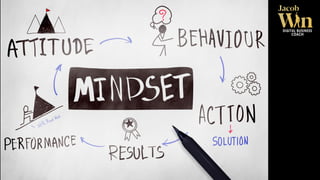 World class startup team's mindset by Jacob Win | PPT