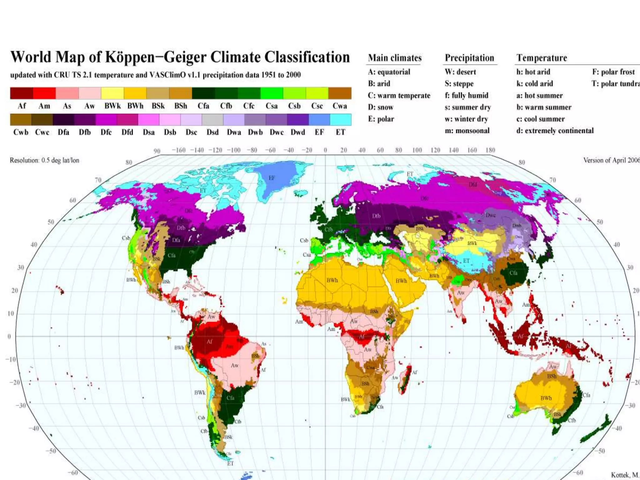 WORLD CLIMATE AND CLIMATE CHANGE | PPTX