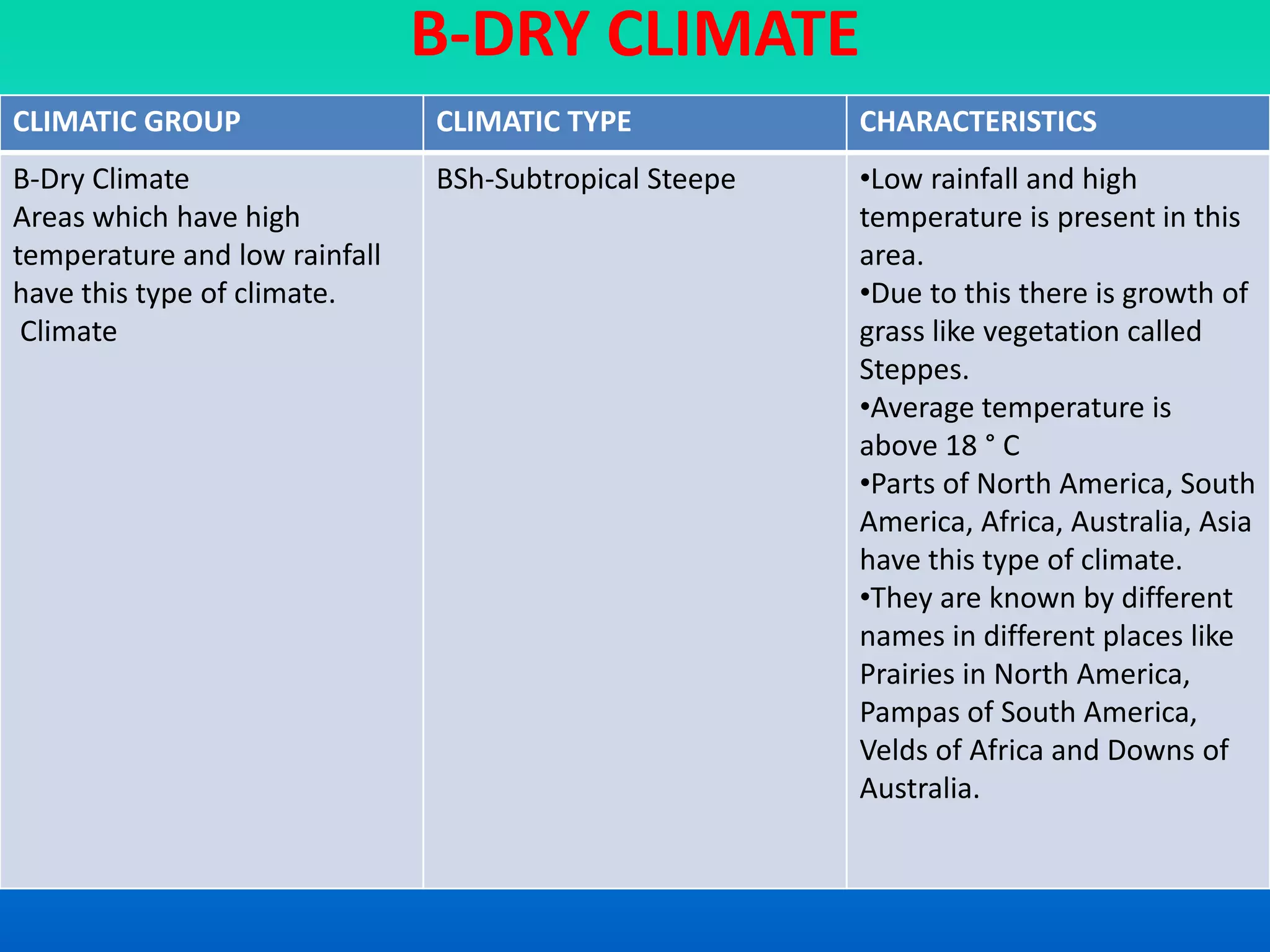 WORLD CLIMATE AND CLIMATE CHANGE | PPTX