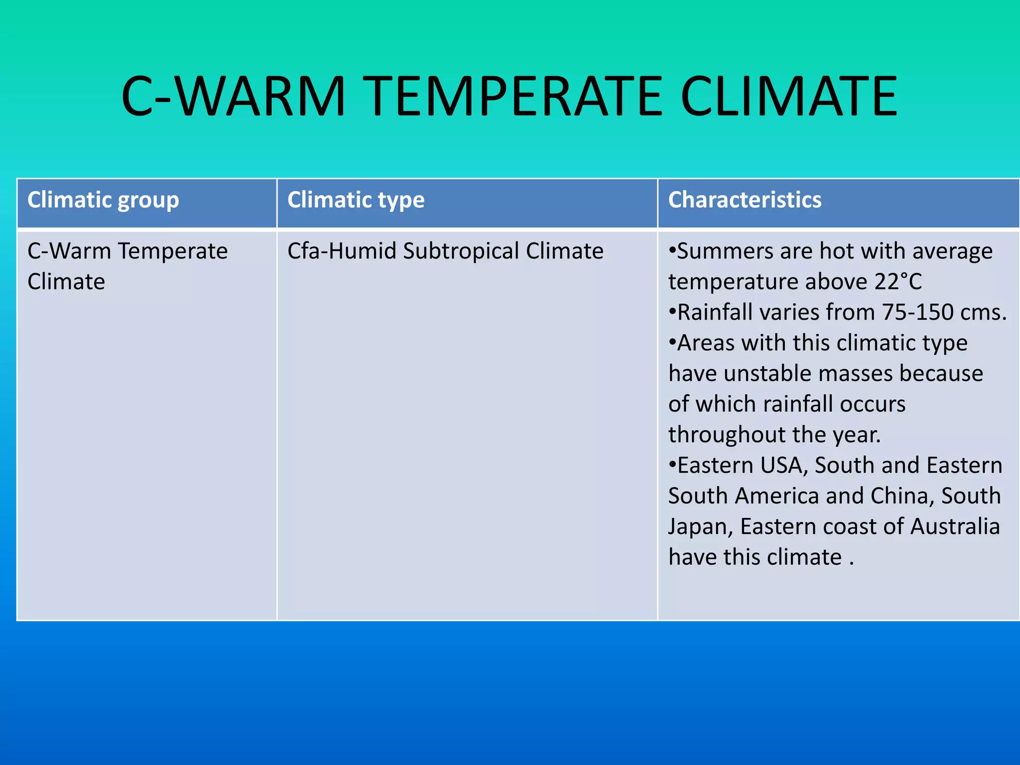 WORLD CLIMATE AND CLIMATE CHANGE | PPTX