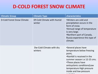 WORLD CLIMATE AND CLIMATE CHANGE | PPTX