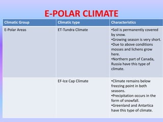 WORLD CLIMATE AND CLIMATE CHANGE | PPTX