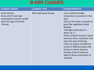 WORLD CLIMATE AND CLIMATE CHANGE | PPTX