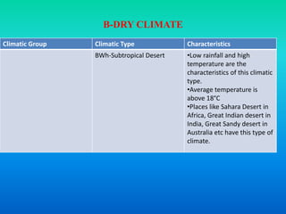 WORLD CLIMATE AND CLIMATE CHANGE | PPTX