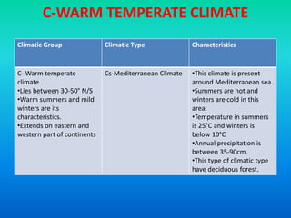 WORLD CLIMATE AND CLIMATE CHANGE | PPTX