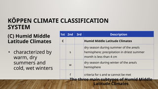World Climate Classification edited.pptx