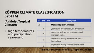World Climate Classification edited.pptx
