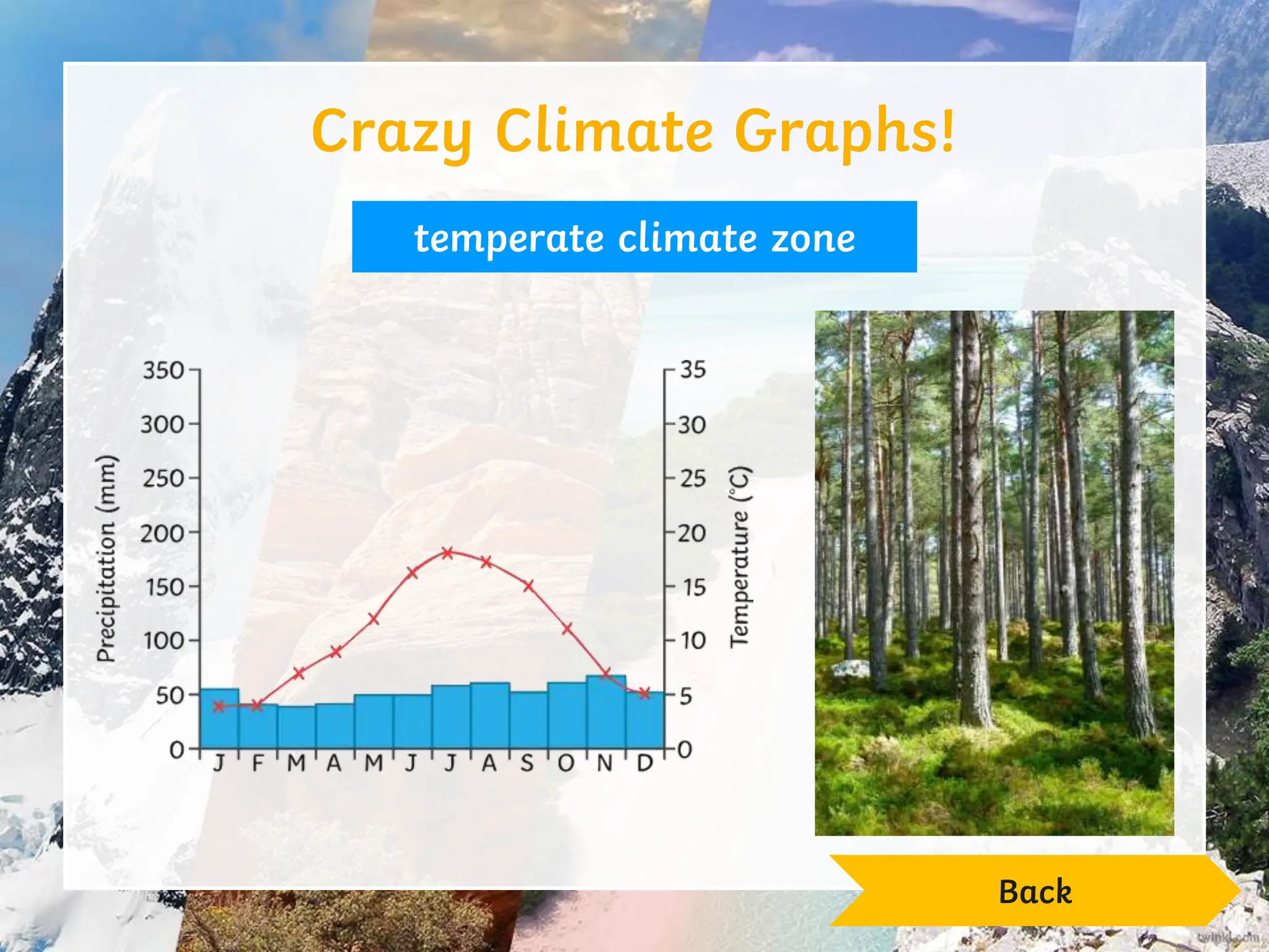 World Climate Zones Presentation.For primary educationpt | PPT