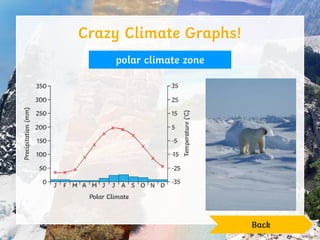 World Climate Zones Presentation.For primary educationpt | PPT