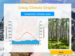World Climate Zones Presentation.For primary educationpt | PPT