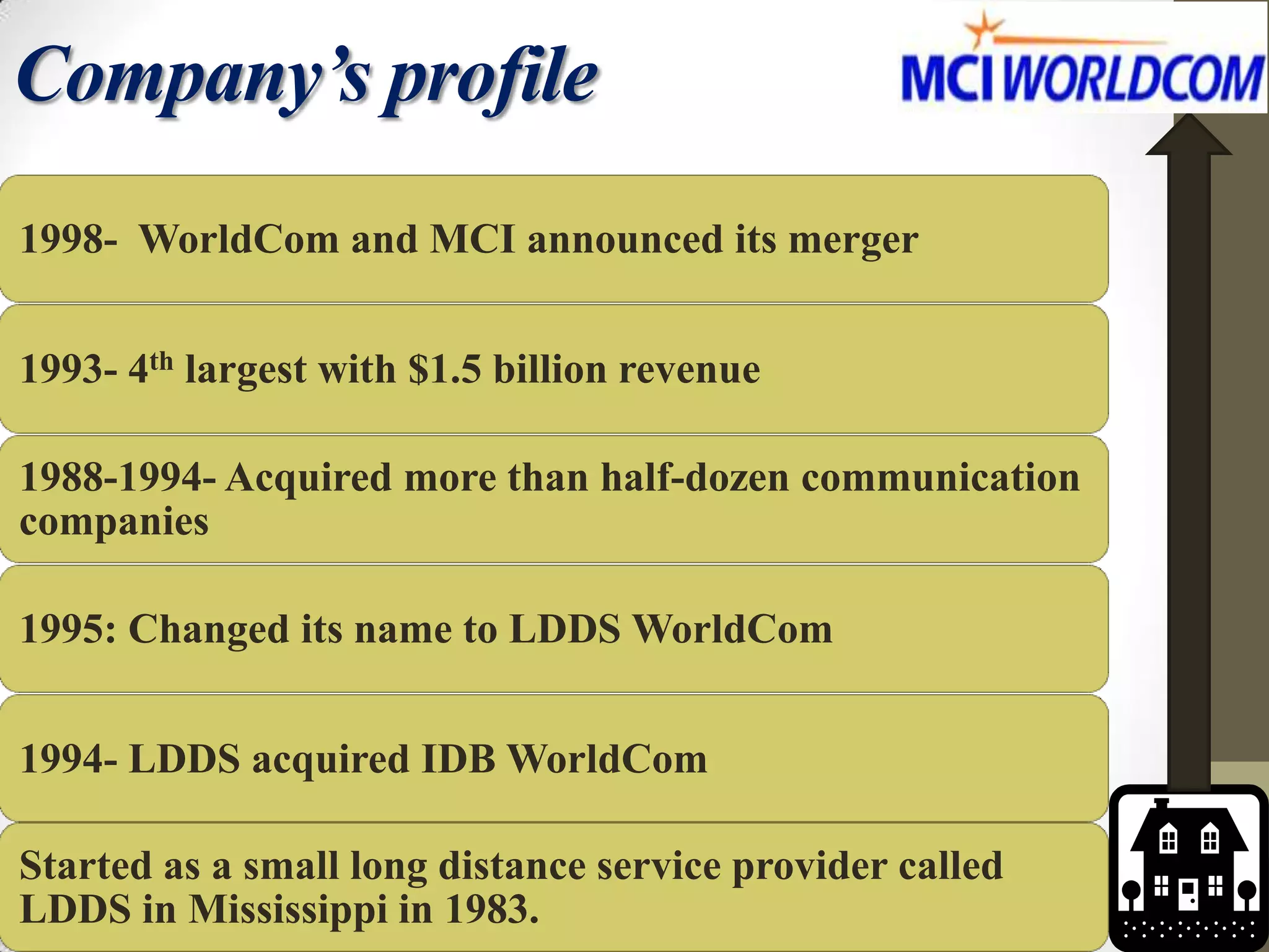 Worldcom scandal | PPTX