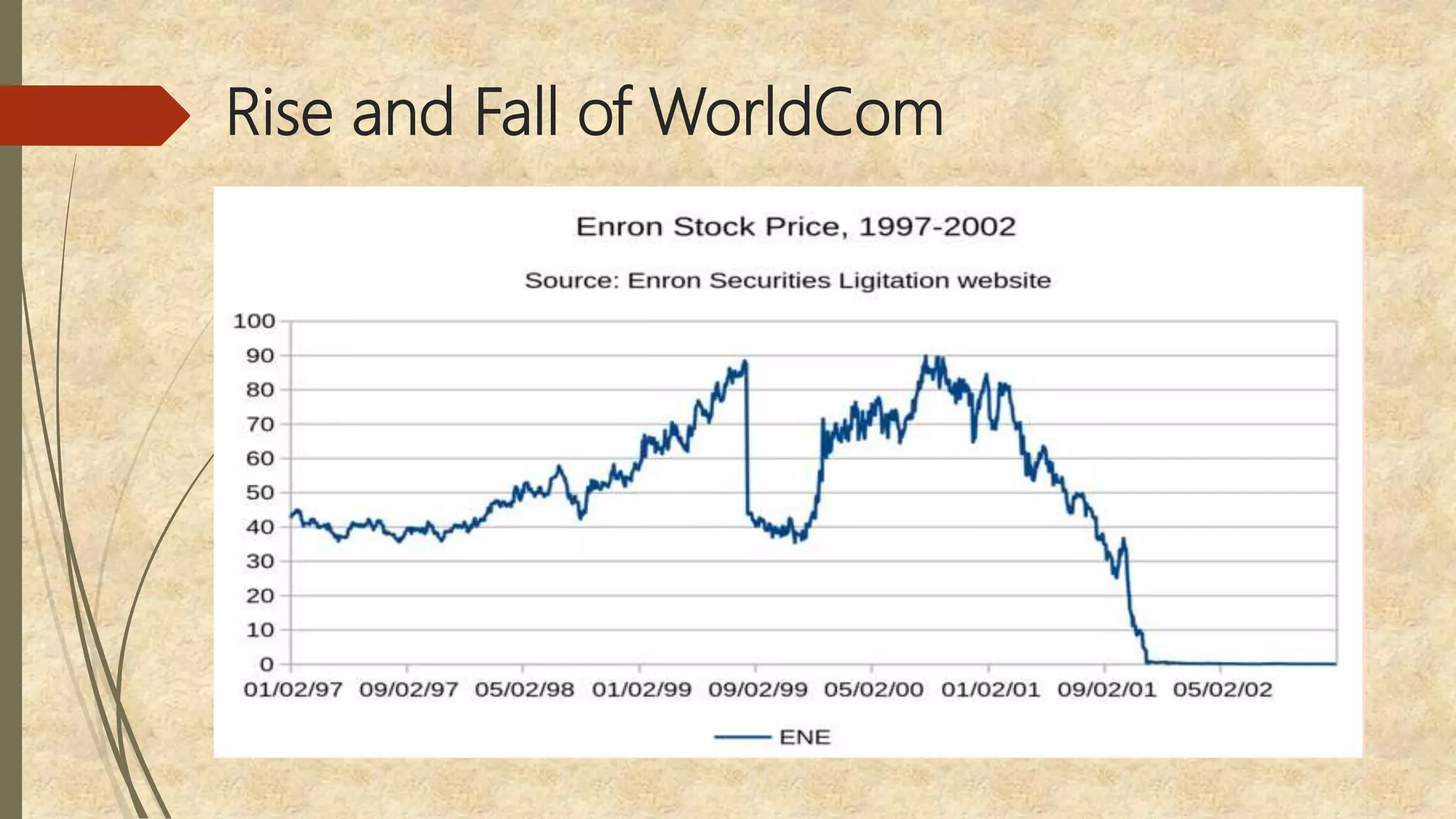 World com corporate governance failure | PPTX