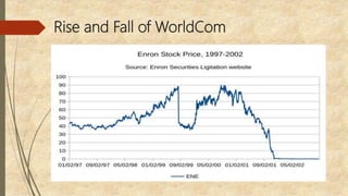 World com corporate governance failure | PPTX