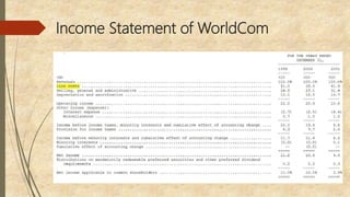 World com corporate governance failure | PPTX